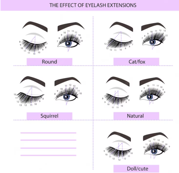Eyelash Extension Styles Chart: A Visual Guide for Your Clients